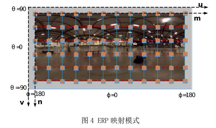 VR 视频映射及压缩编码 | 集英科技有限公司